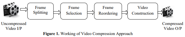 [Computer Vision] Survey on video compression techniques for efficient transmission